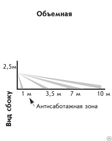 Астра - 9 Извещатель охранный объемный, цена в Красноярске от компании ...